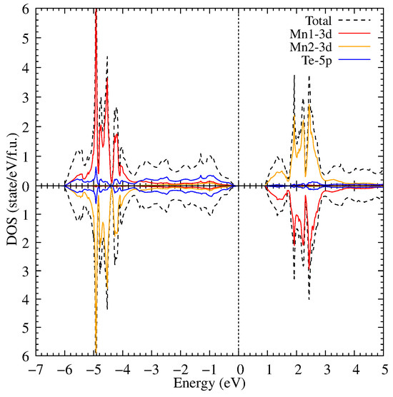 Electronic Correlations in Altermagnet MnTe in Hexagonal Crystal Structure