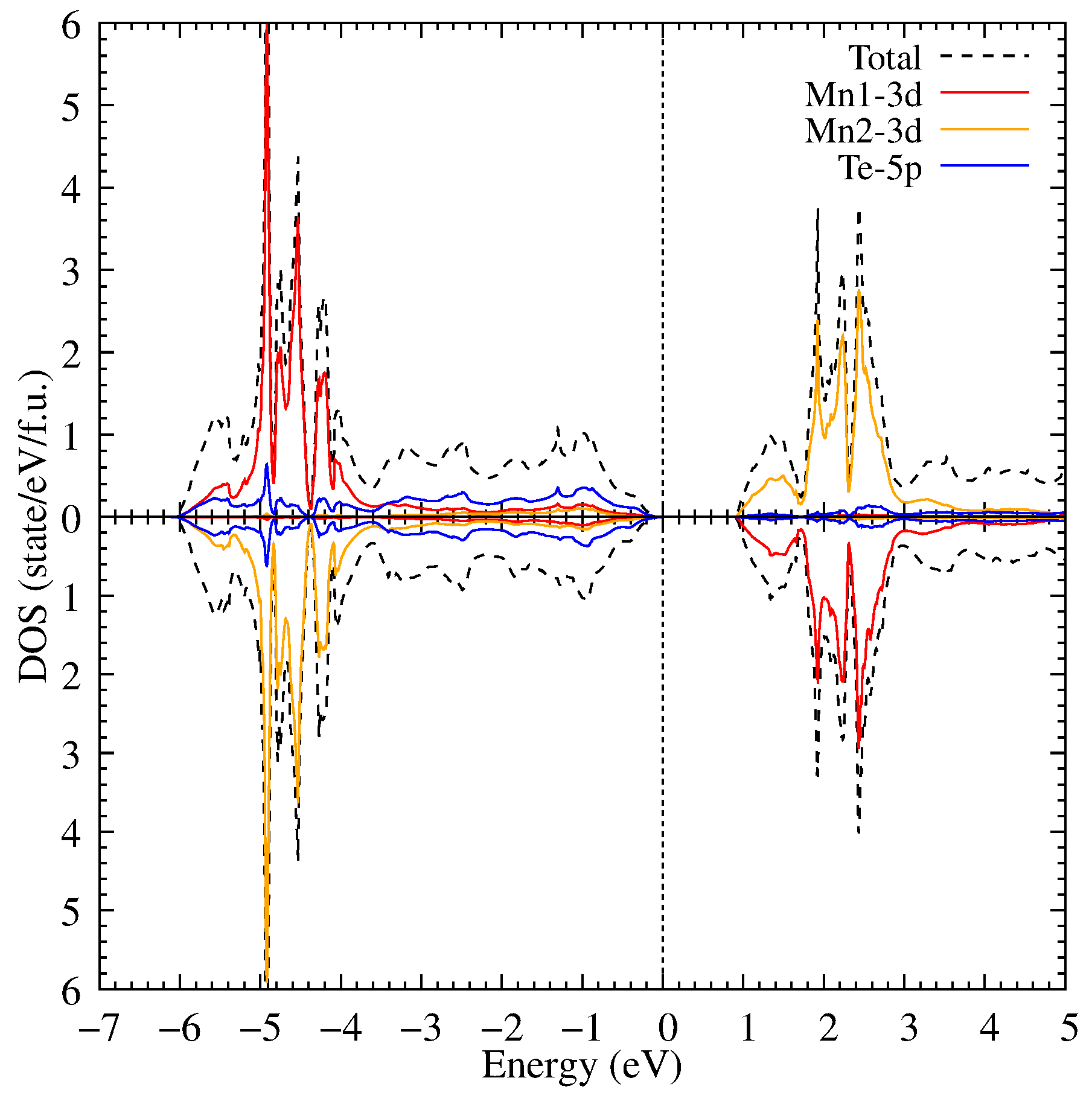 Electronic Correlations in Altermagnet MnTe in Hexagonal Crystal Structure