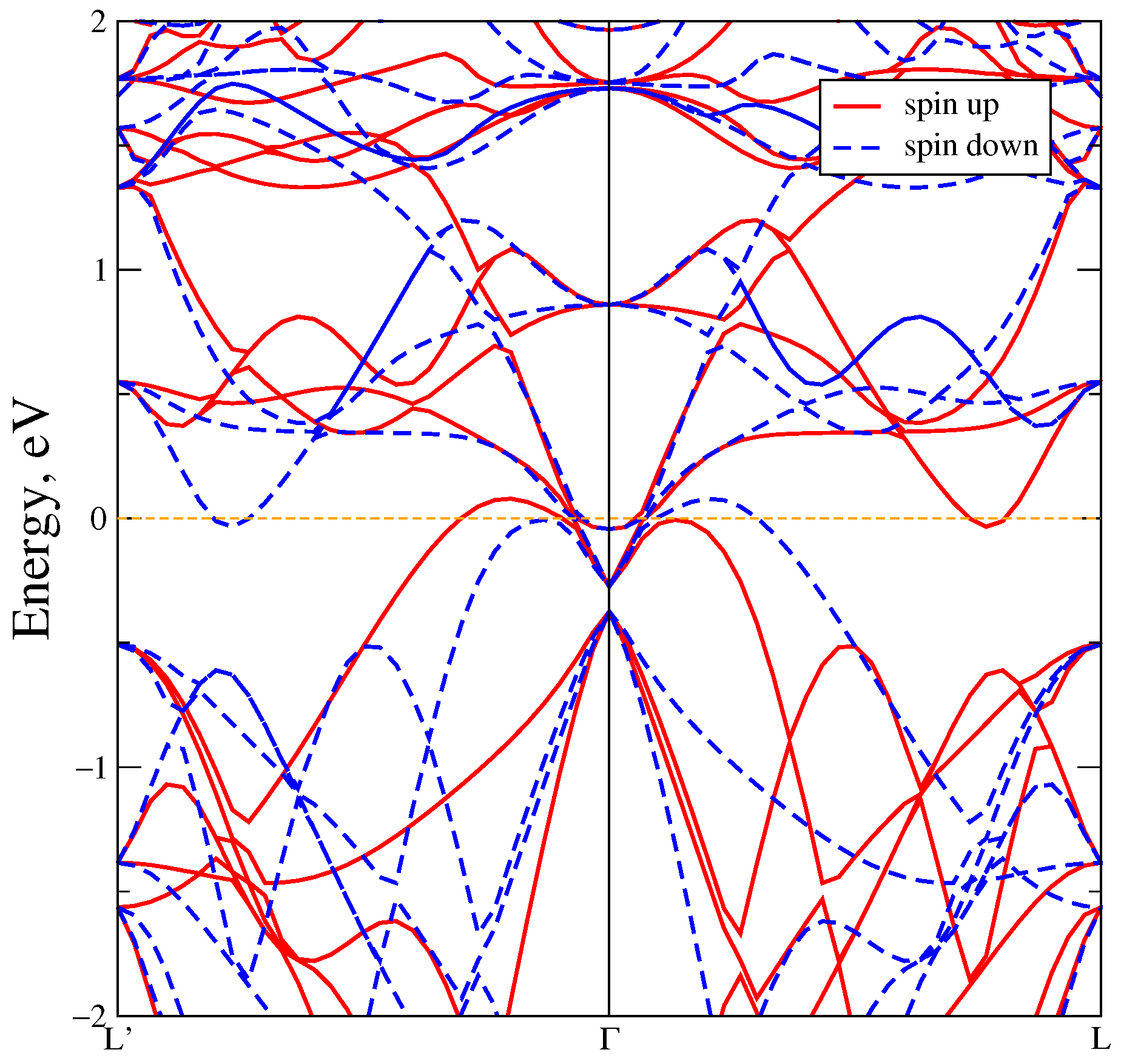 Electronic Correlations in Altermagnet MnTe in Hexagonal Crystal Structure