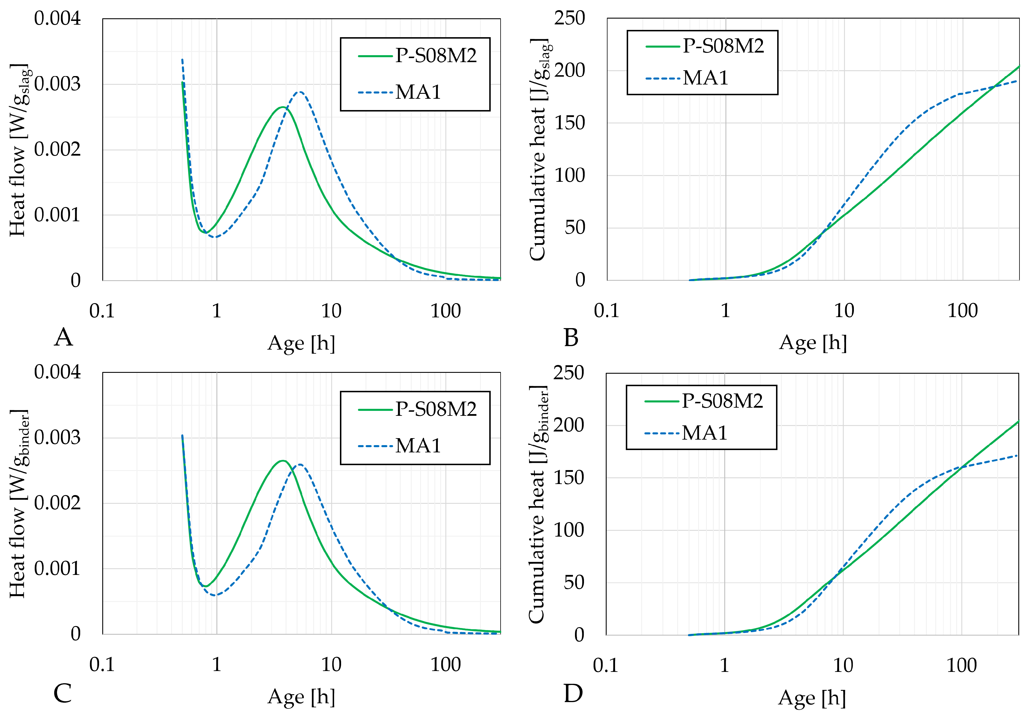 Mitigation of Volume Changes in Alkali-Activated Slag by Using Metakaolin