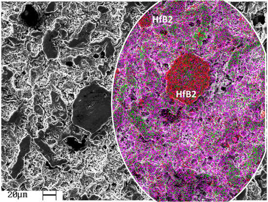 Effects of HfB2 Content and Microwave Sintering on the Mechanical ...