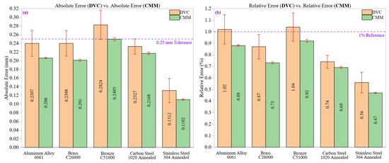 Dimensional Accuracy and Measurement Variability in CNC-Turned Parts ...