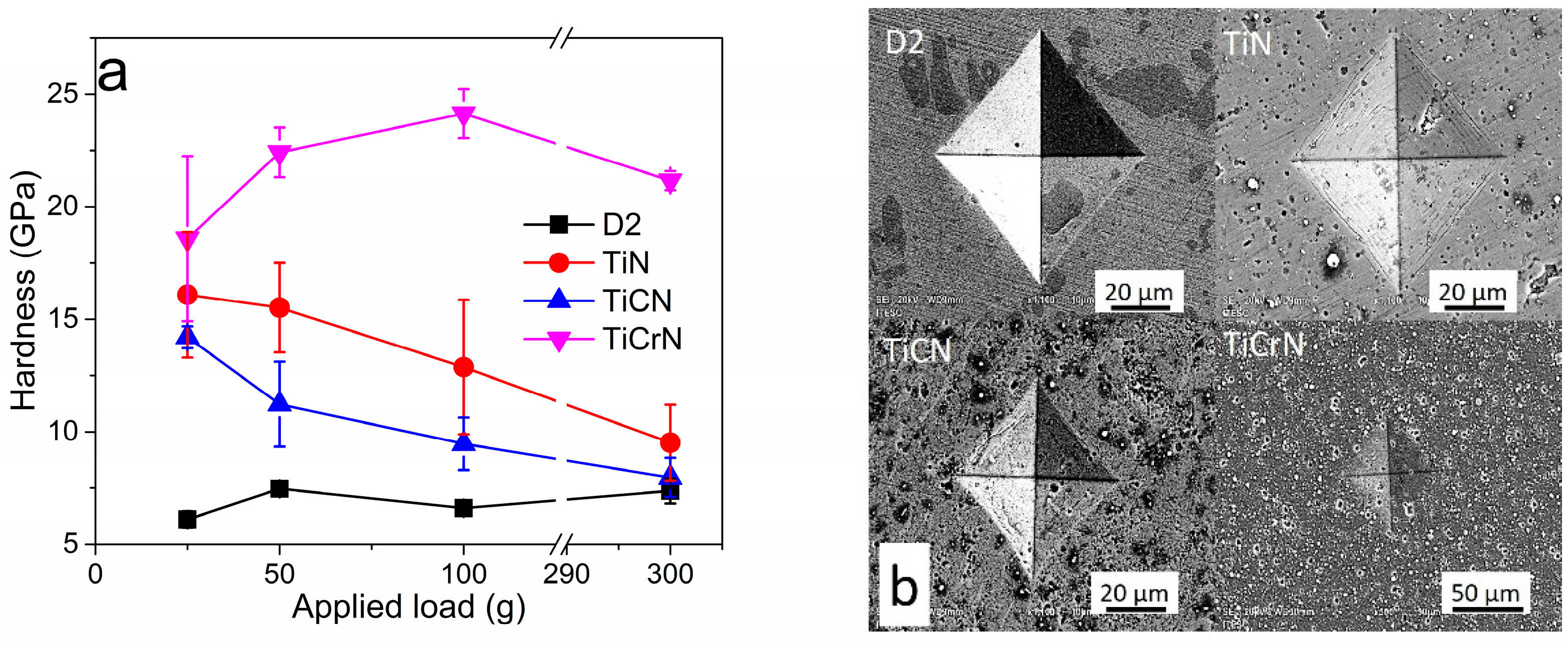 Electrochemical and Tribocorrosion Study of D2 Steel Coated with TiN ...