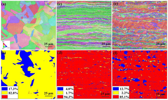 Microstructure and Property Evolution of Pure Copper Under Asynchronous ...