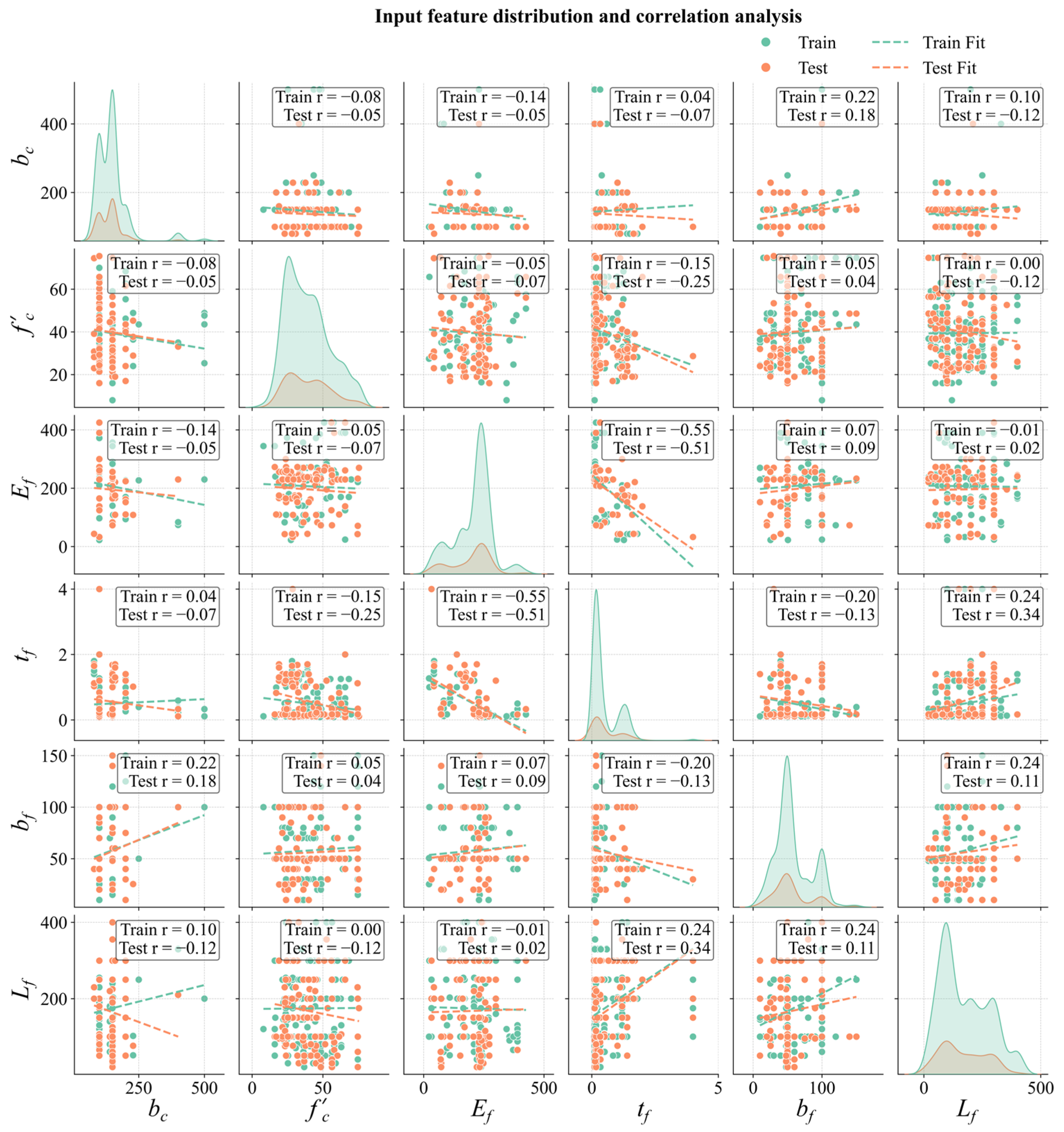 Application of XGBoost Model Optimized by Multi-Algorithm Ensemble in ...