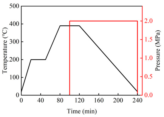 Impact Resistance Study of Fiber–Metal Hybrid Composite Laminate Structures: Experiment and ...