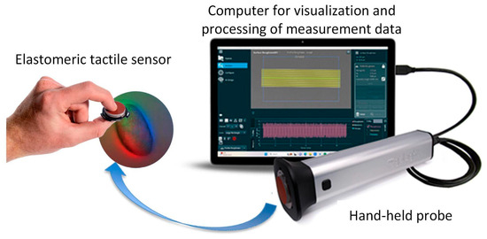 Multiscale Geometric Characterization and Discrimination of ...