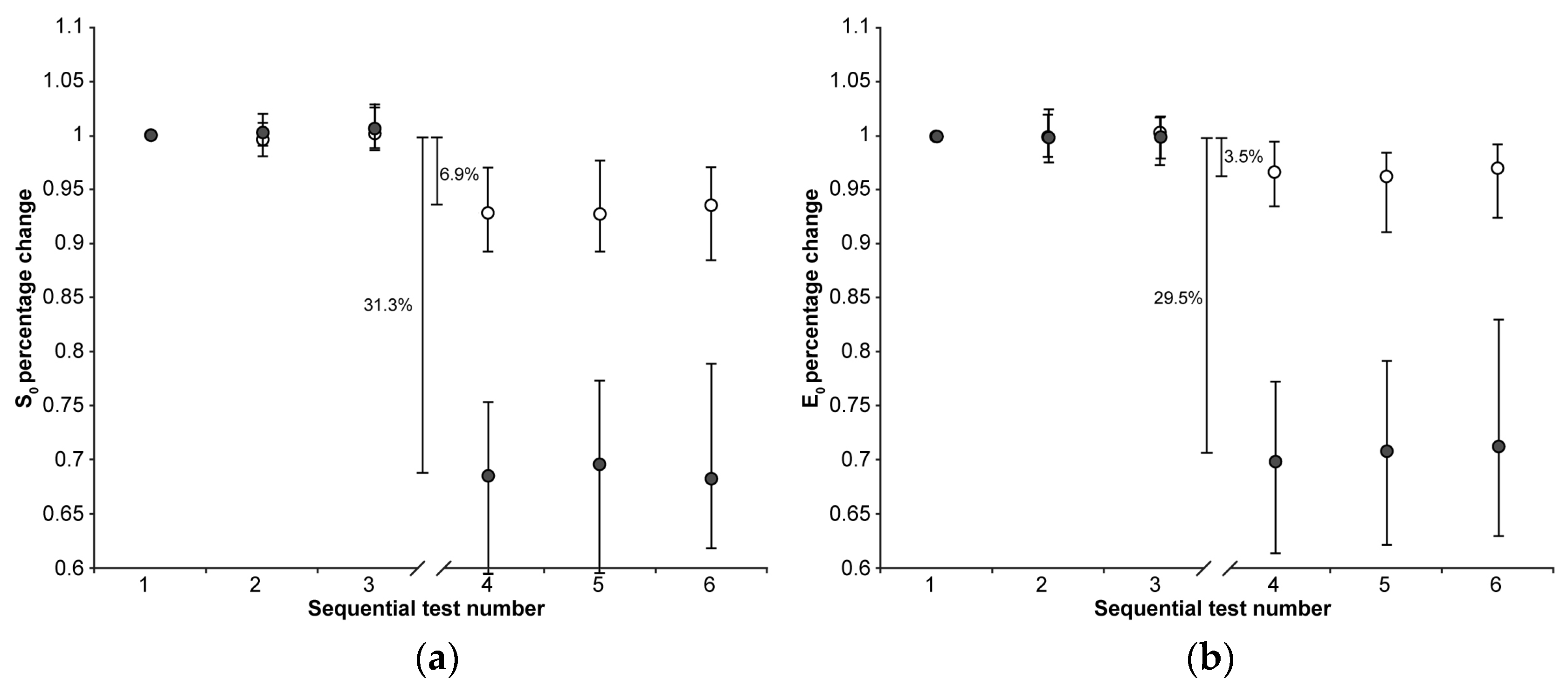 Assessment of CA4+ Impact on Mechanical Properties of Articular Cartilage
