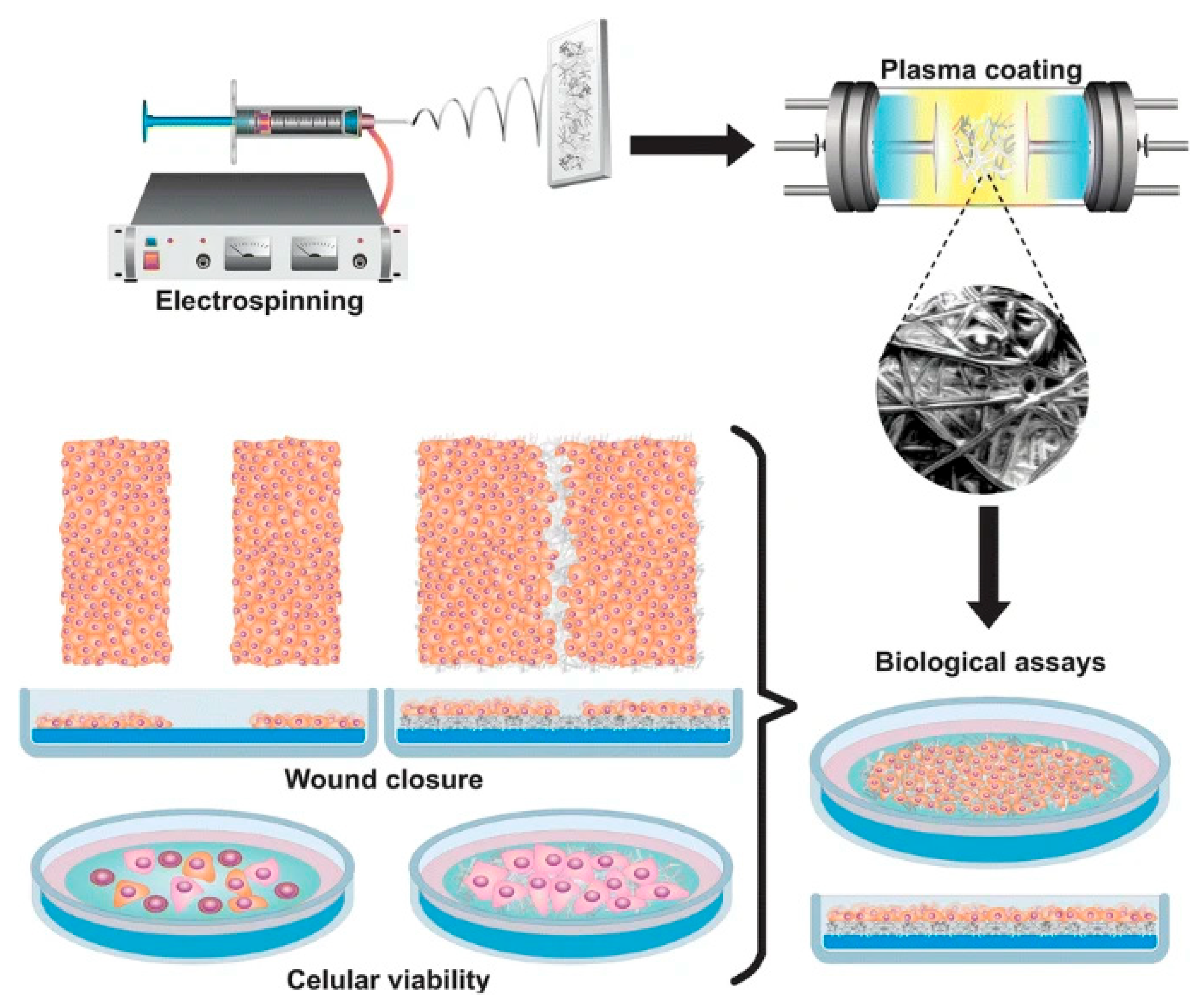 Advances in Polypyrrole Nanofiber Composites: Design, Synthesis, and ...