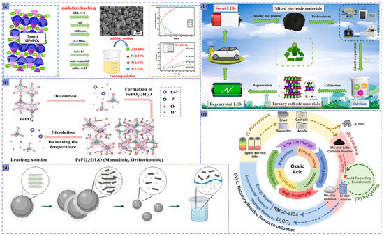 Critical Pathways for Transforming the Energy Future: A Review of ...