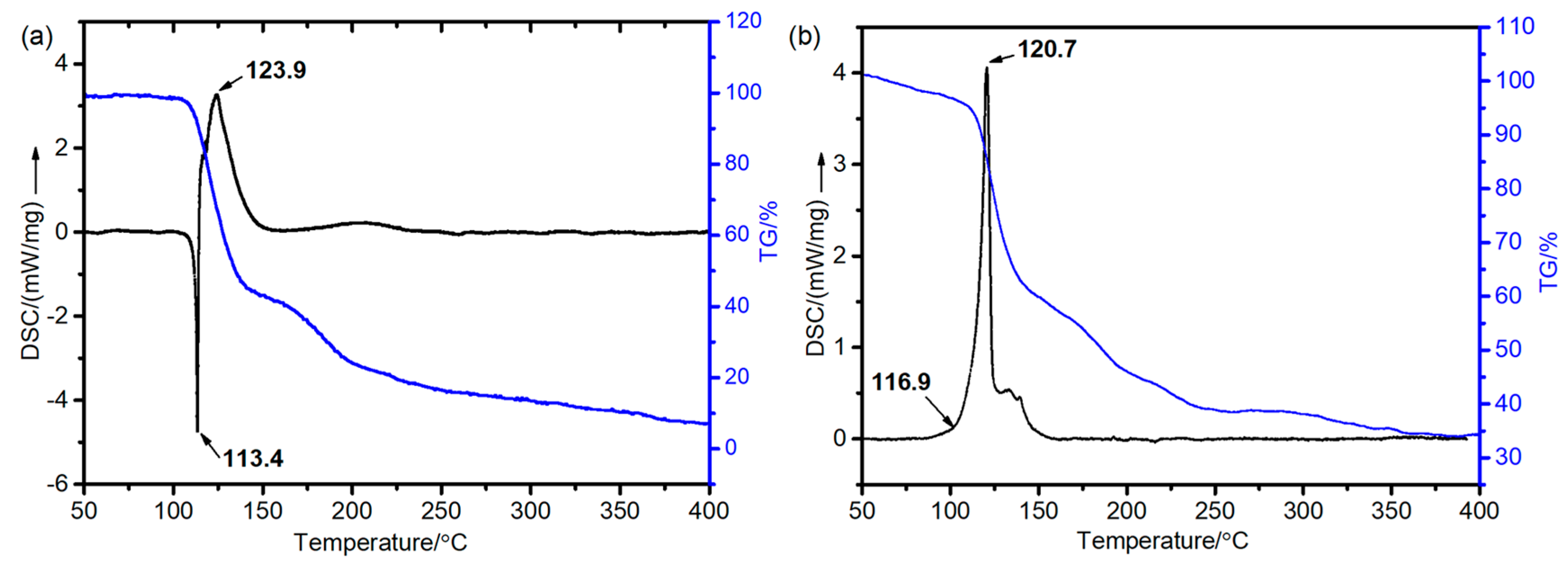 The Synthesis, Structure, and Properties of a Polynitro Energetic ...