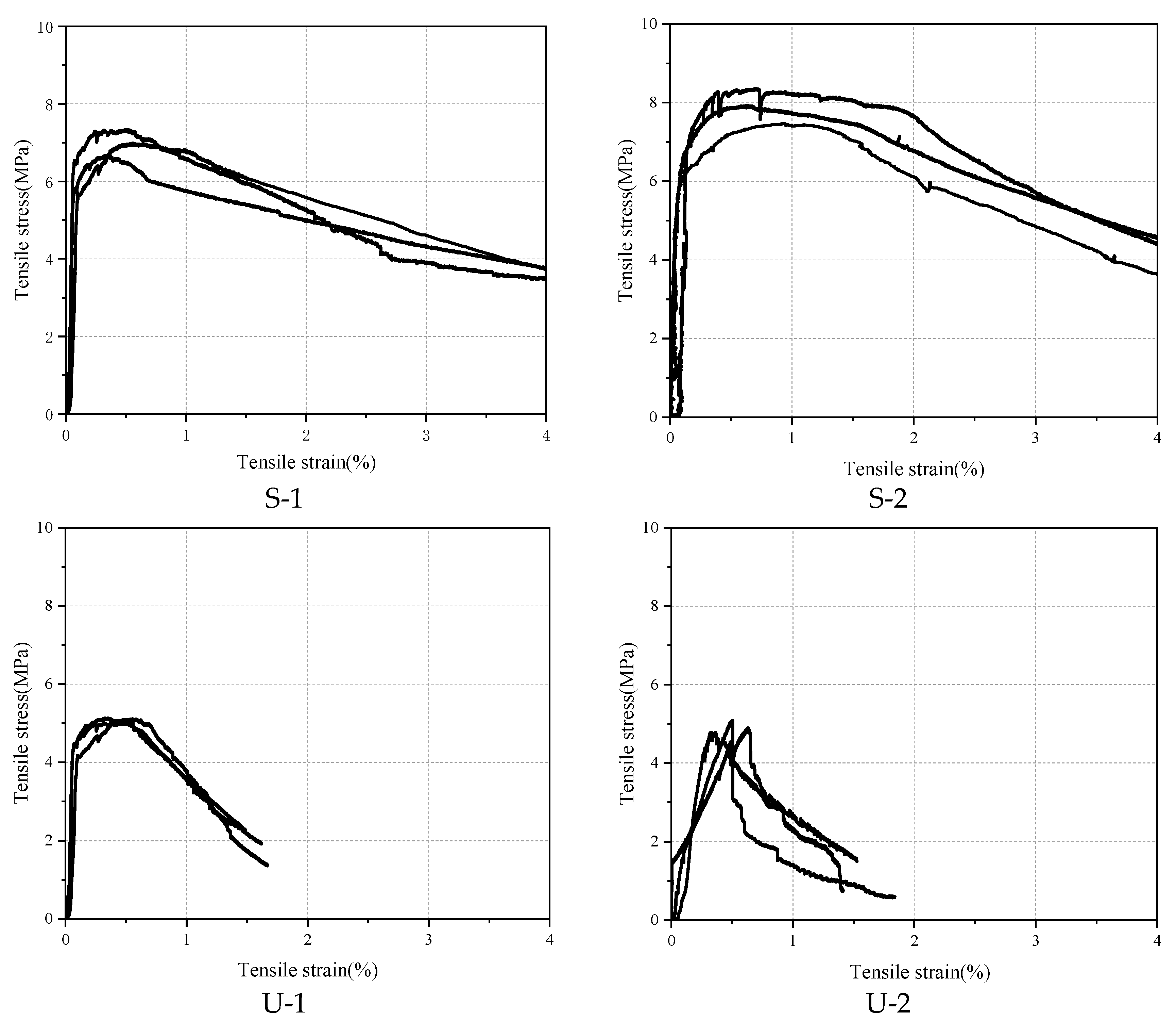 Influence of Recycled Tire Steel Fibers on the Mechanical Properties and Carbon Emissions of ...