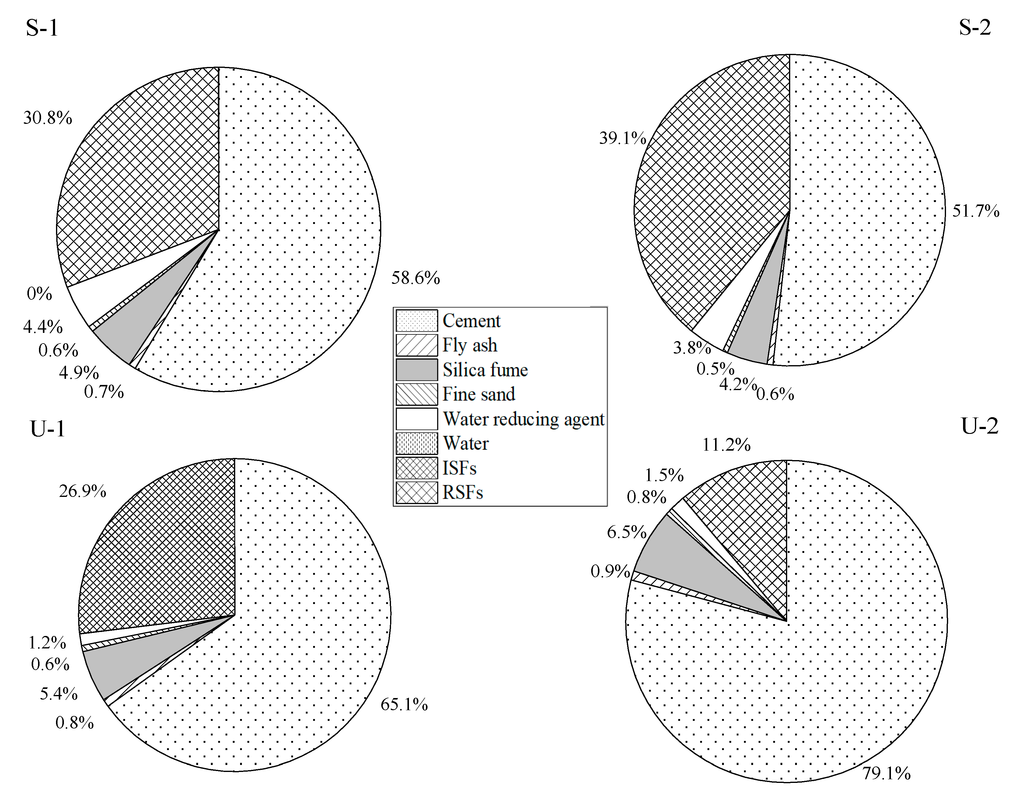 Influence of Recycled Tire Steel Fibers on the Mechanical Properties and Carbon Emissions of ...