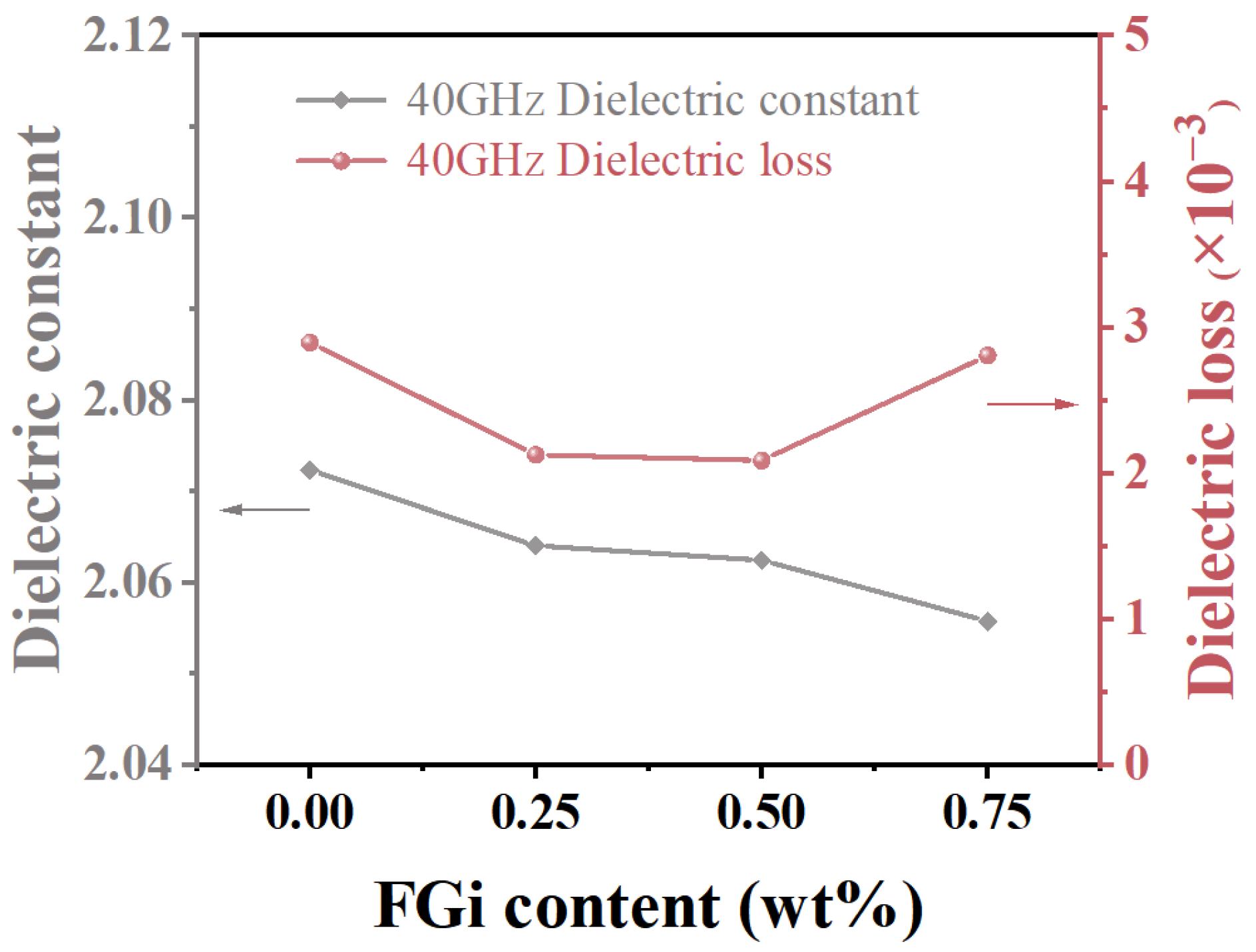 Enhanced Thermal Conductivity of Polytetrafluoroethylene Dielectric ...