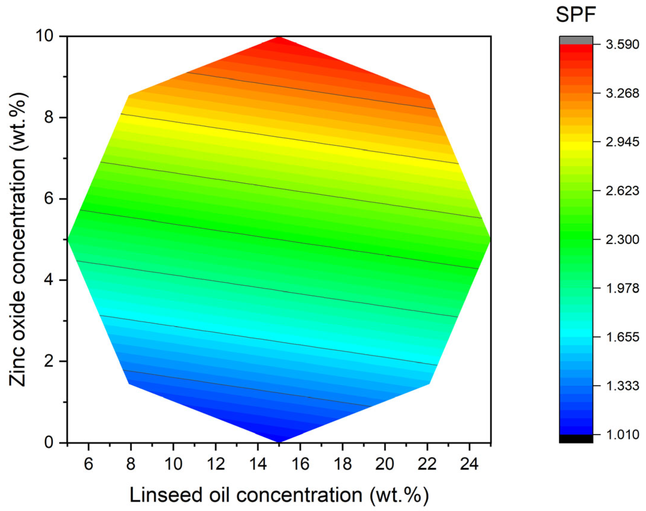 Dual-Particle Synergy in Bio-Based Linseed Oil Pickering Emulsions ...