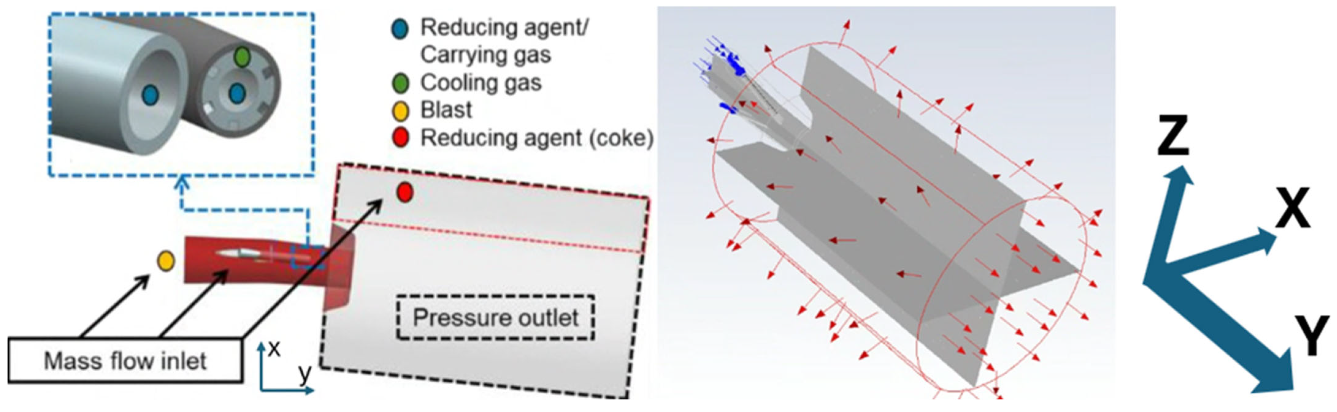Numerical Modeling and Thermovision Camera Measurement of Blast Furnace ...