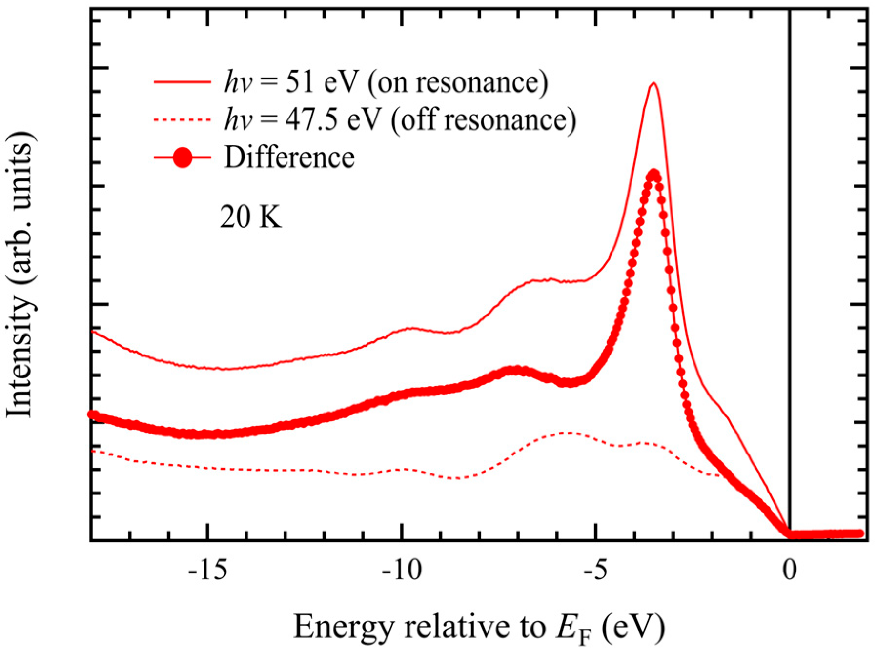 Itinerant and Correlated Nature of Altermagnetic MnTe Single Crystal ...
