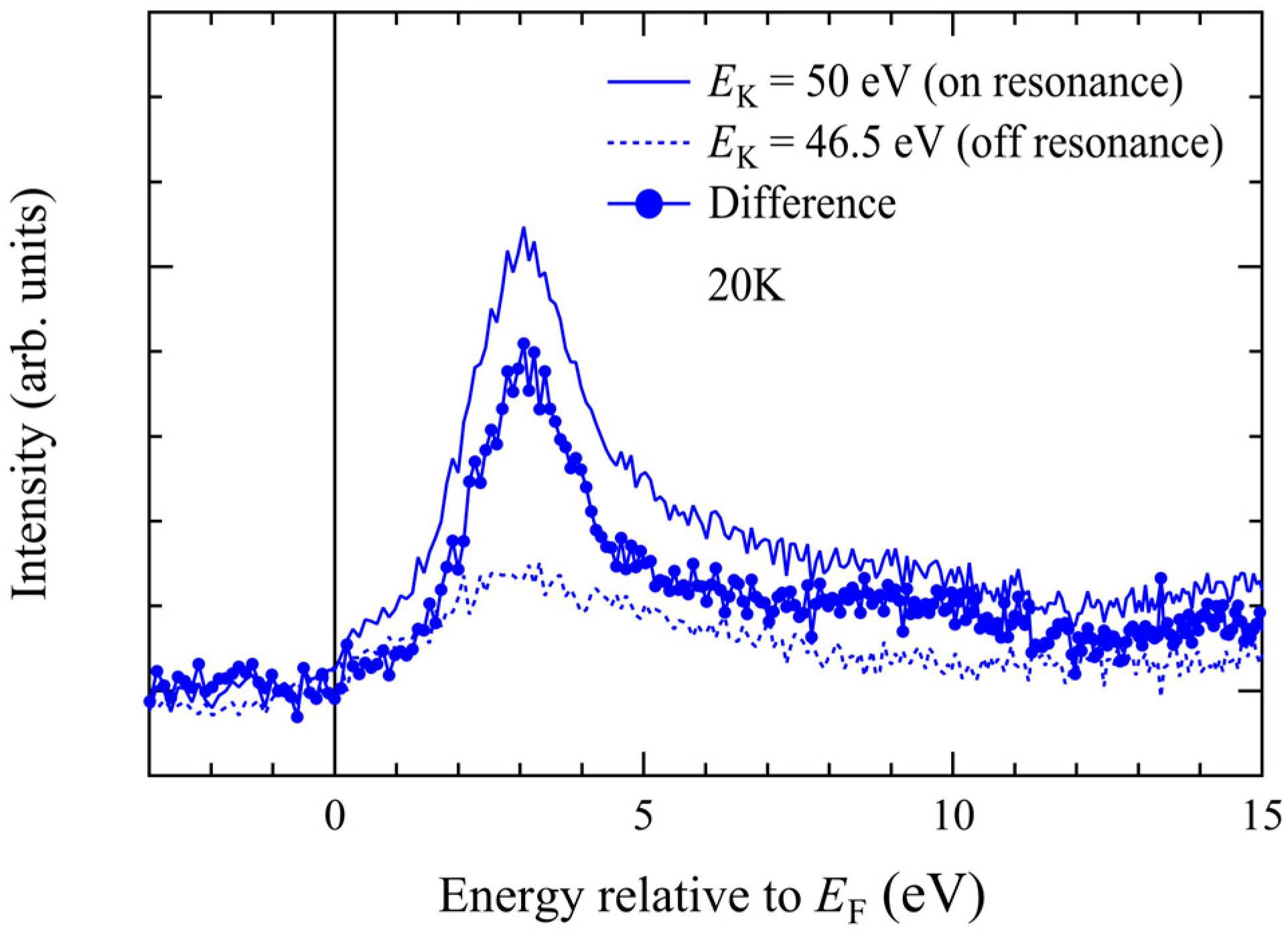Itinerant and Correlated Nature of Altermagnetic MnTe Single Crystal ...
