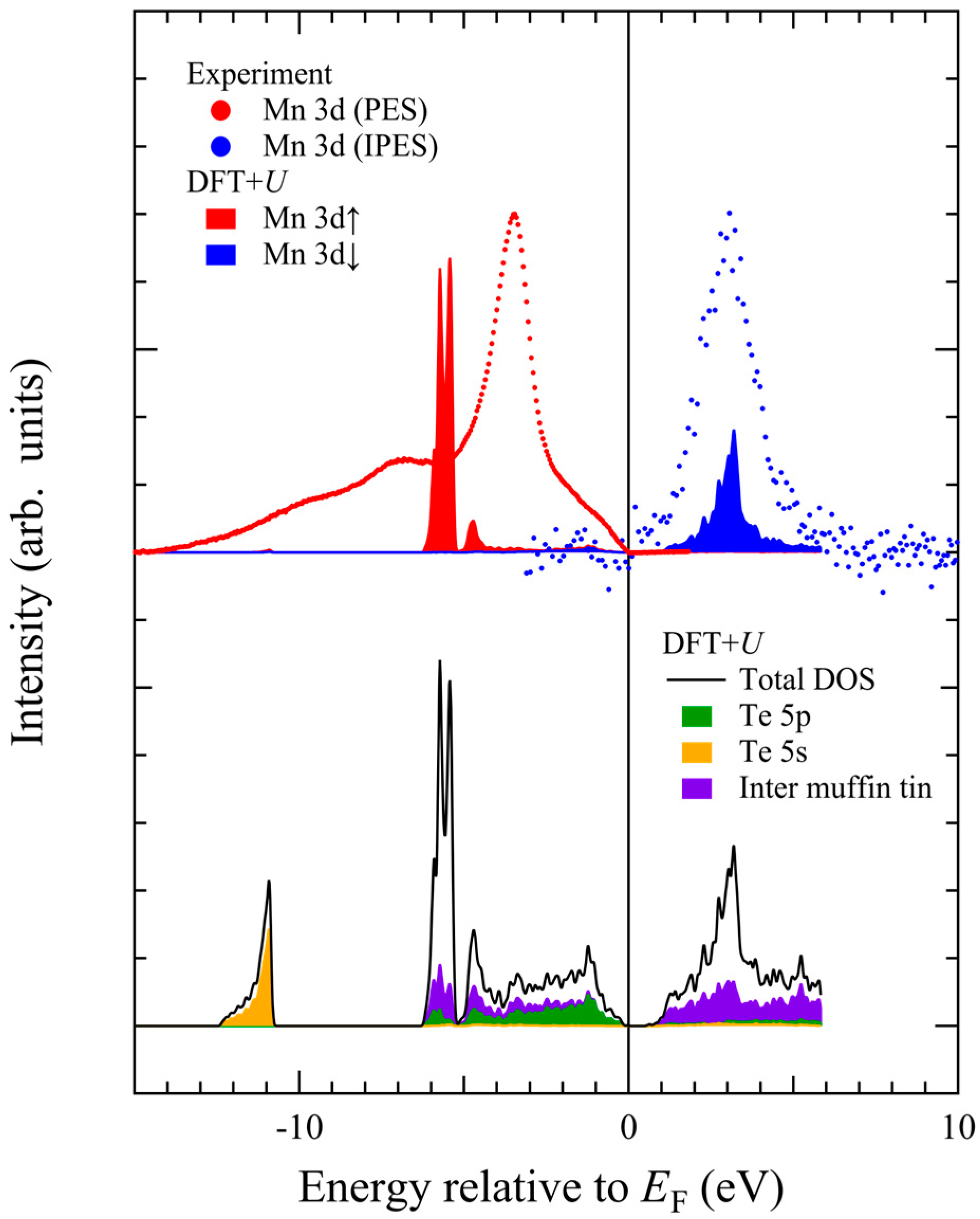 Itinerant and Correlated Nature of Altermagnetic MnTe Single Crystal ...