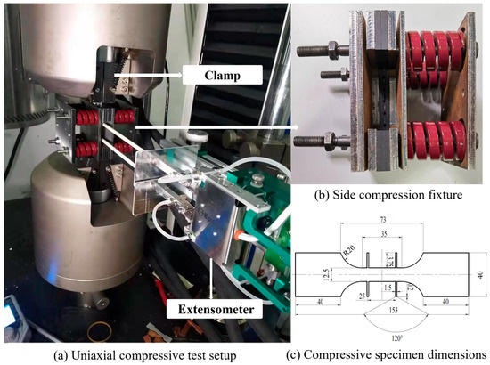 AZ31 Magnesium Alloy Roll-Forming Springback Prediction Considering ...