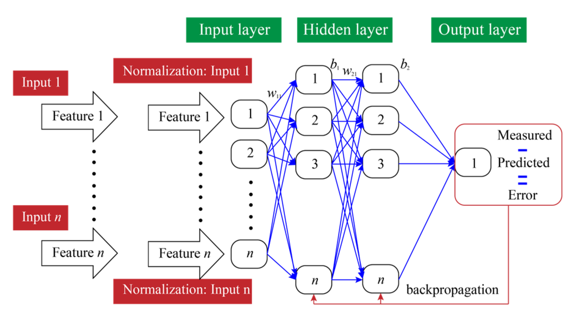 Use of BOIvy Optimization Algorithm-Based Machine Learning Models in Predicting the Compressive ...