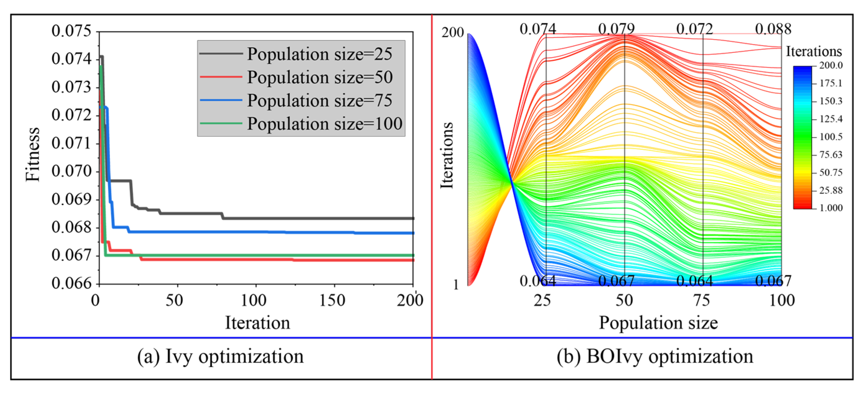 Use of BOIvy Optimization Algorithm-Based Machine Learning Models in Predicting the Compressive ...