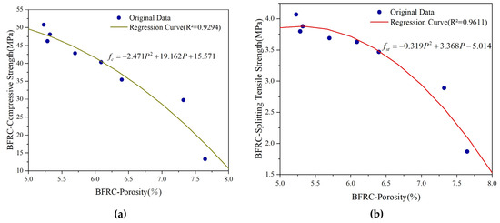 Investigation of the Evolutionary Patterns of Pore Structures and ...