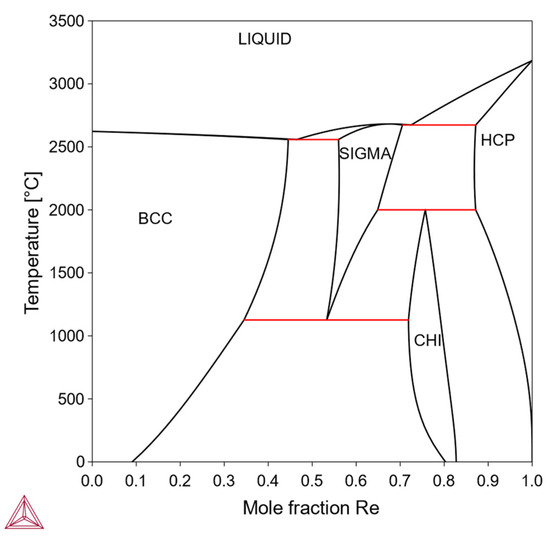 Evaluating Binary Molybdenum Alloys as Strong and Ductile High ...