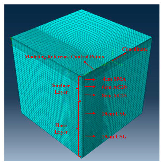 Evaluation of Highway Pavement Structural Conditions Based on Measured ...