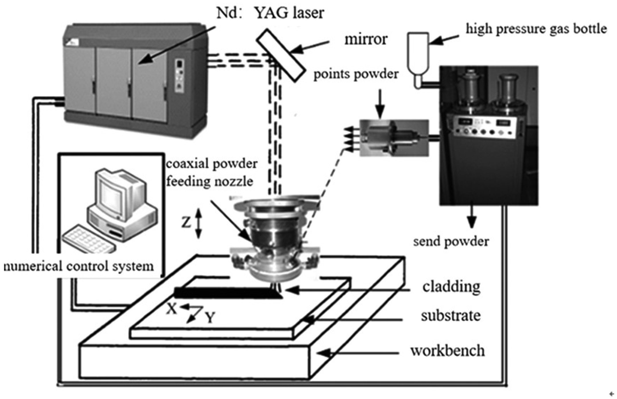 Research Progress on the Preparation Technology of Spherical Alloy ...