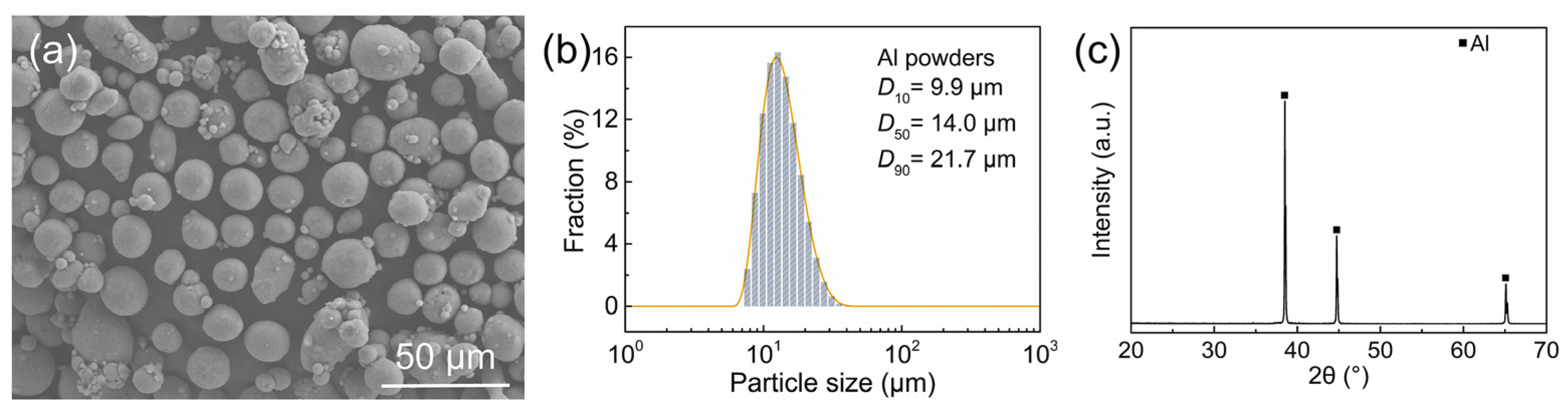 The Fabrication of Porous Al2O3 Ceramics with Ultra-High Mechanical ...