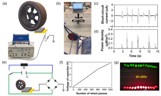 Cement-Based Electrochemical Systems for Structural Energy Storage ...