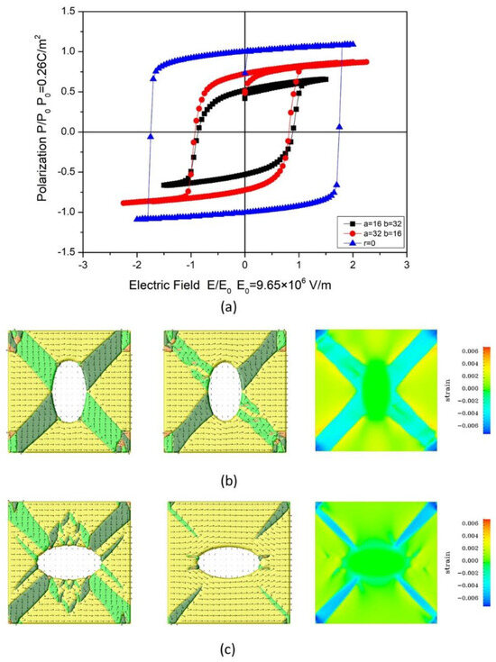 Hysteresis Loops Design for Nanoporous Ferroelectrics