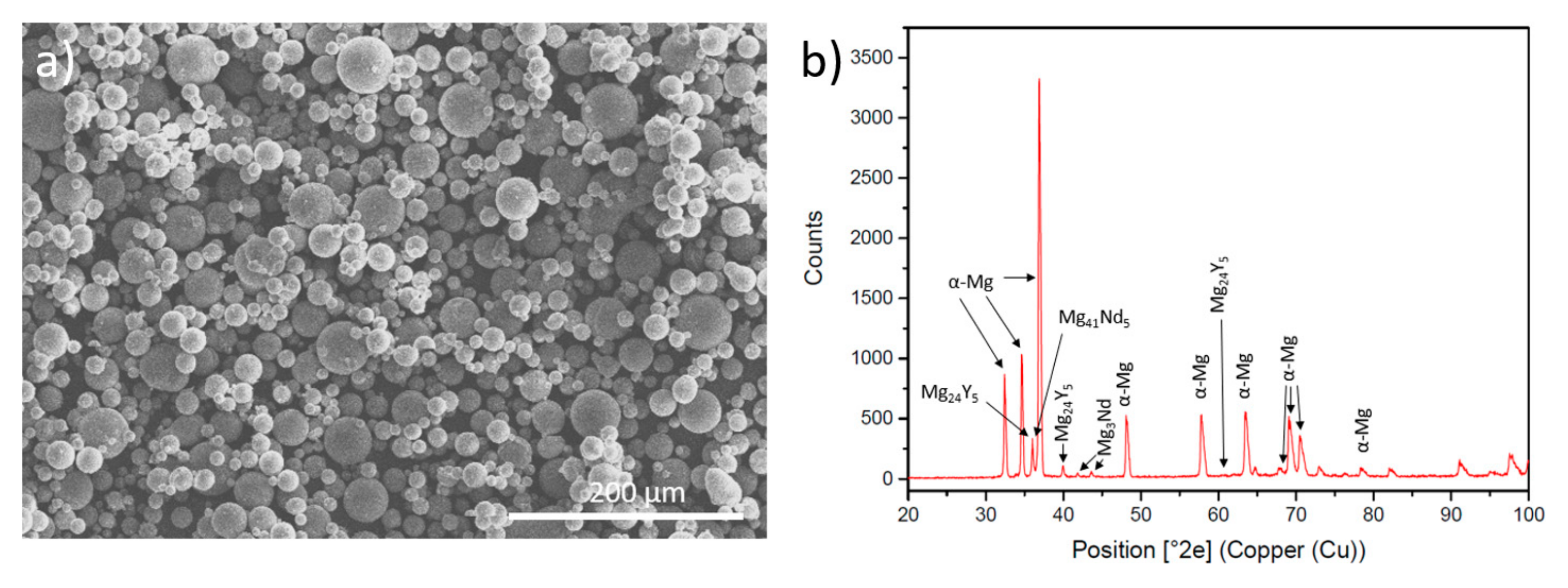 Evaluation of the Impact of the LPBF Manufacturing Conditions on ...