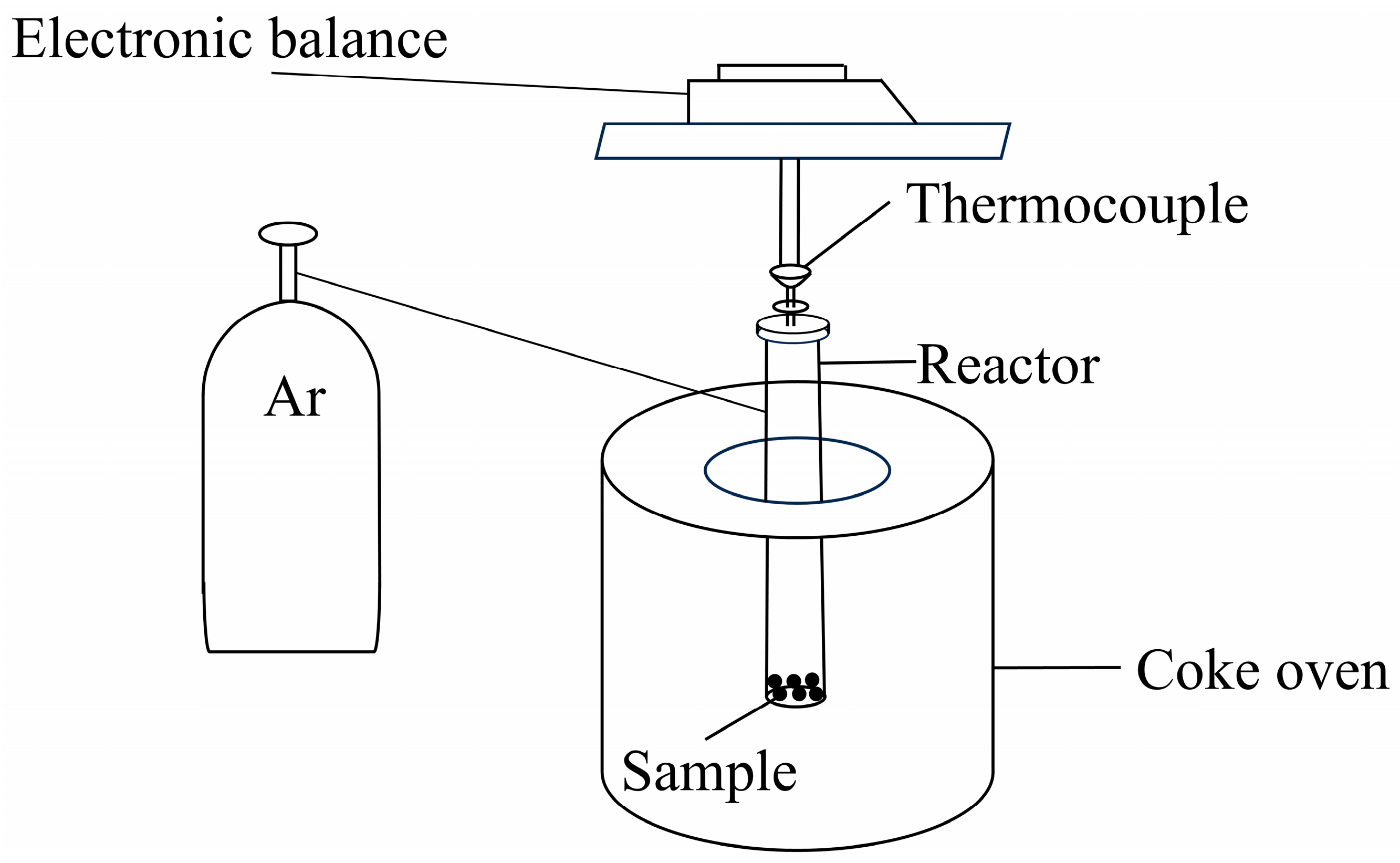 Strengthening Mechanism of Char in Thermal Reduction Process of Silicon ...