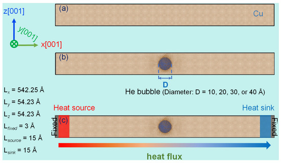 Investigating Helium-Induced Thermal Conductivity Degradation in Fusion ...