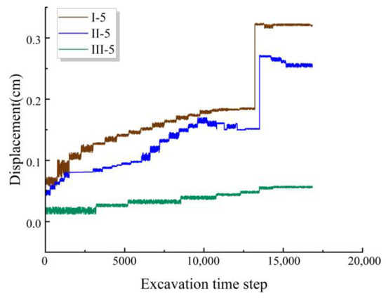 Development of Fault Similar Material for Model Test of Fault Water ...