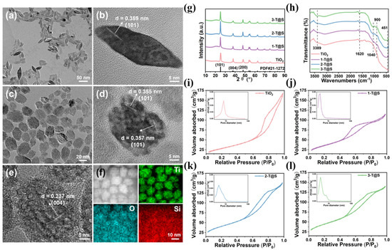 Robust Mesoporous SiO2-Coated TiO2 Colloidal Nanocrystal with Enhanced ...