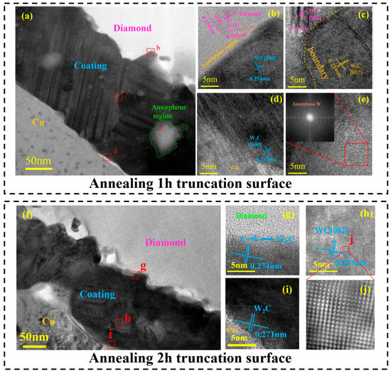 High Thermal Conductivity Diamond–Copper Composites Prepared via Hot ...