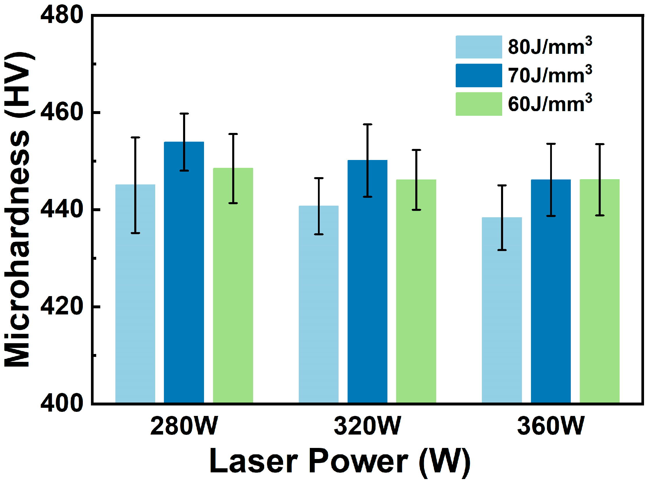 Effect of Ultra-Rapid Heating/Cooling on the Microstructure and ...
