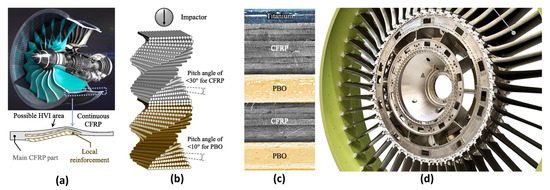 Additive Manufacturing of Aerospace Composites: A Critical Review of ...