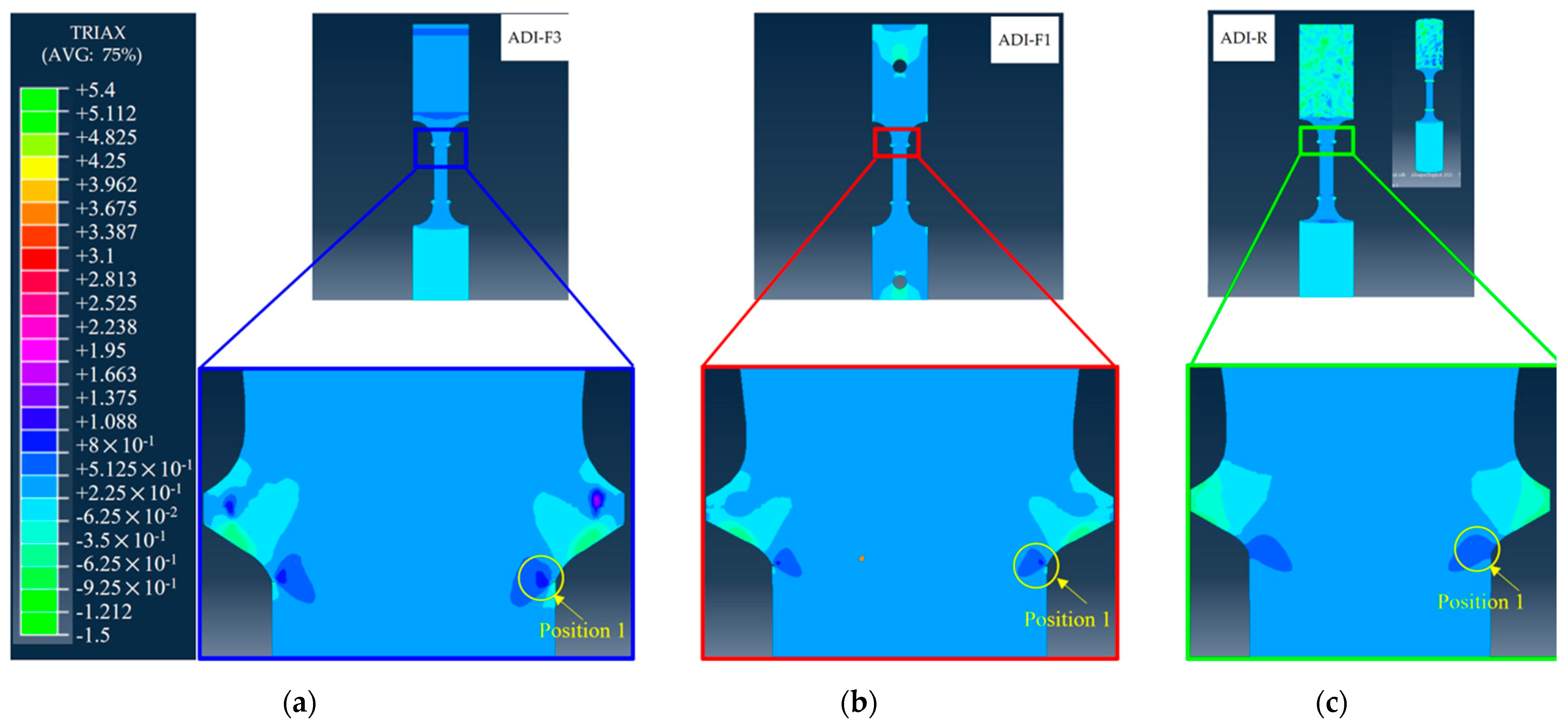 Effects of Tensile Specimen Geometry and Gripping System on the ...