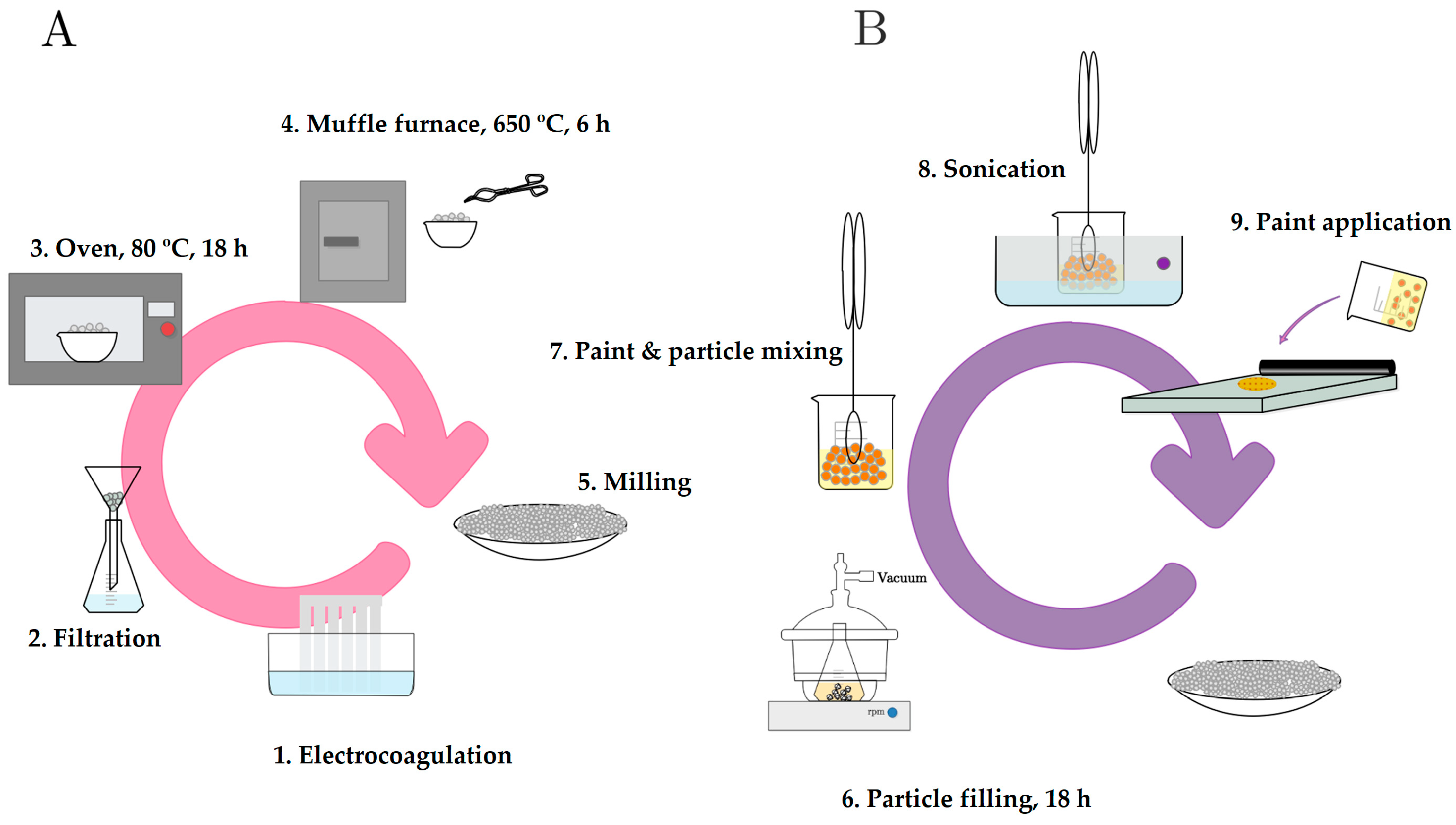 Electrochemical Synthesis of Mesoporous Alumina as an Adsorbent of ...