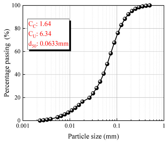 Compressive Strength and CO2 Mineralization Mechanism of Copper Slag ...