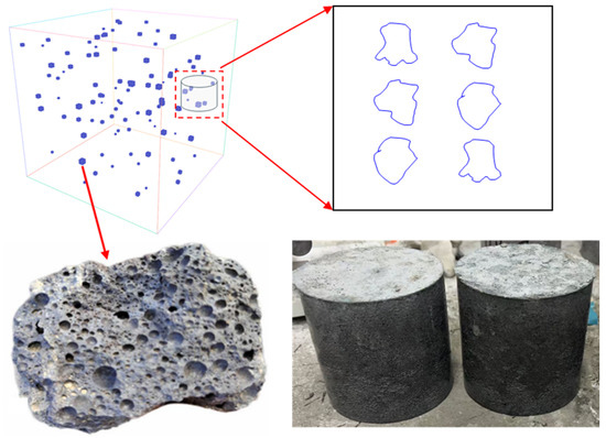 High-Titanium Slag Concrete with Multiscale Pores: Enhanced Explosive ...