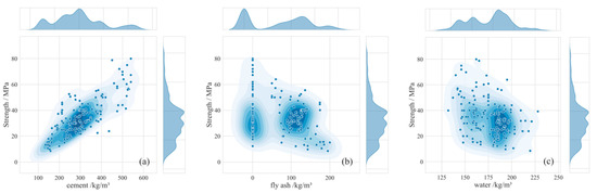 Prediction of Compressive Strength of Concrete Using Explainable ...