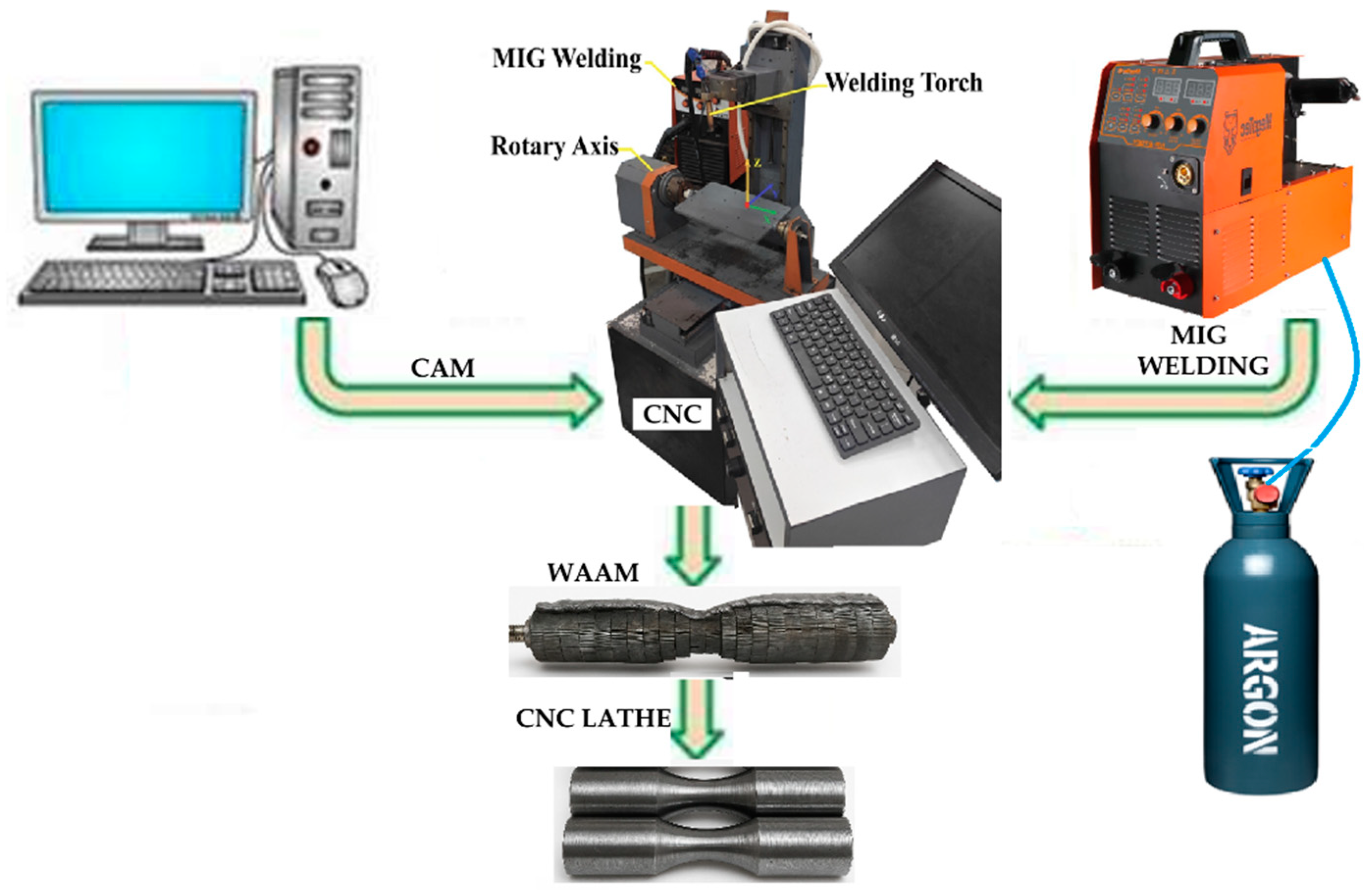 Optimizing Tensile Strength of Low-Carbon Steel Shafts with Stacked ...