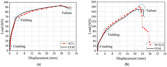 Flexural Behavior of Steel-FRP Composite Bars (SFCB)-Reinforced ...