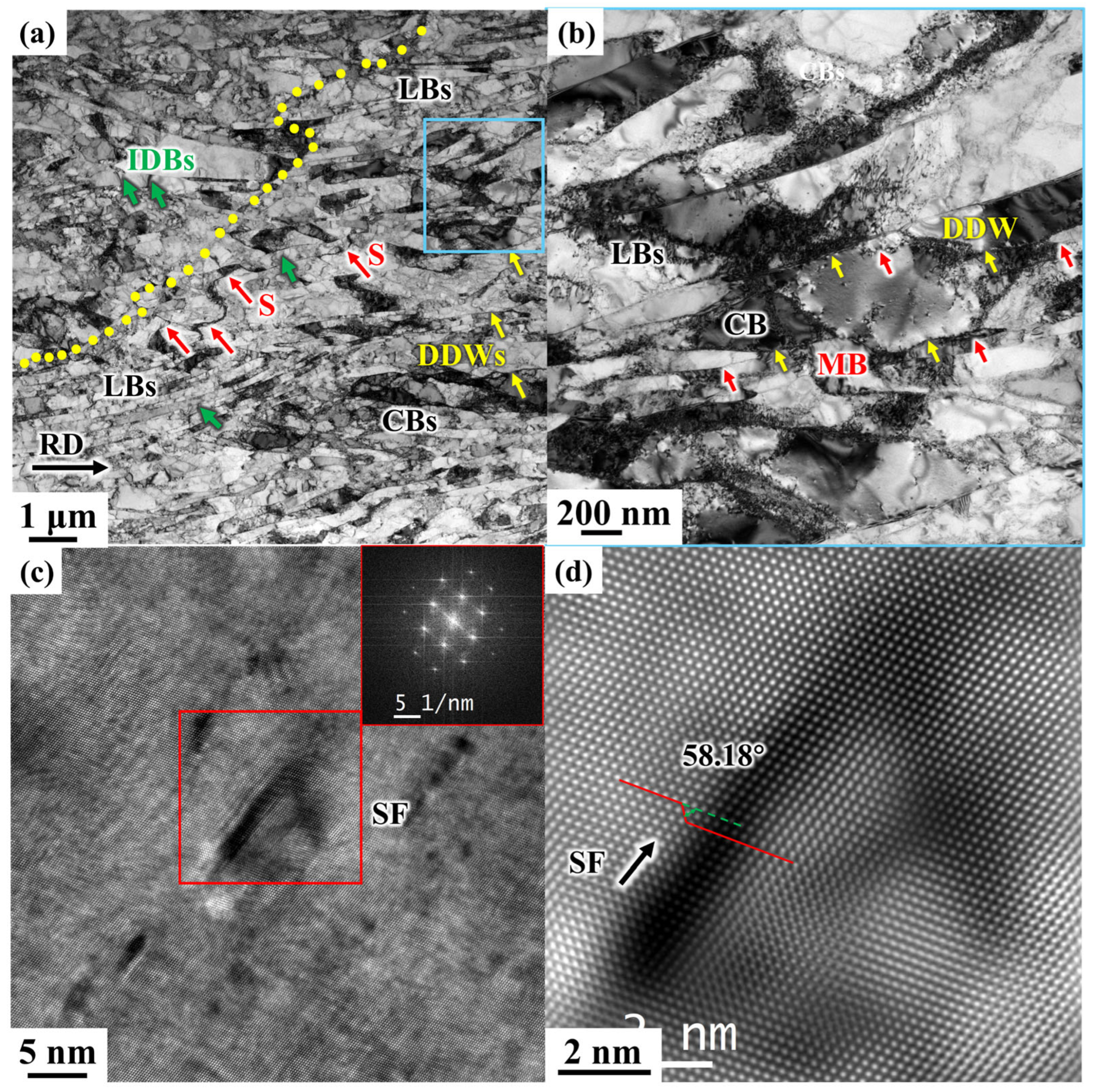 Microstructure Evolution and Plastic Deformation Mechanism of Cold ...