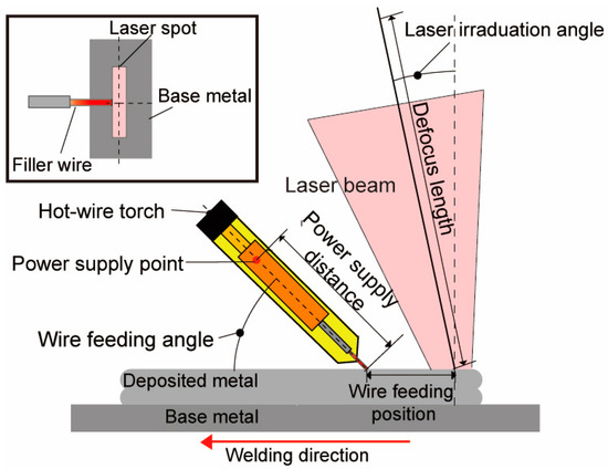 Derivation of Appropriate Conditions for Additive Manufacturing ...